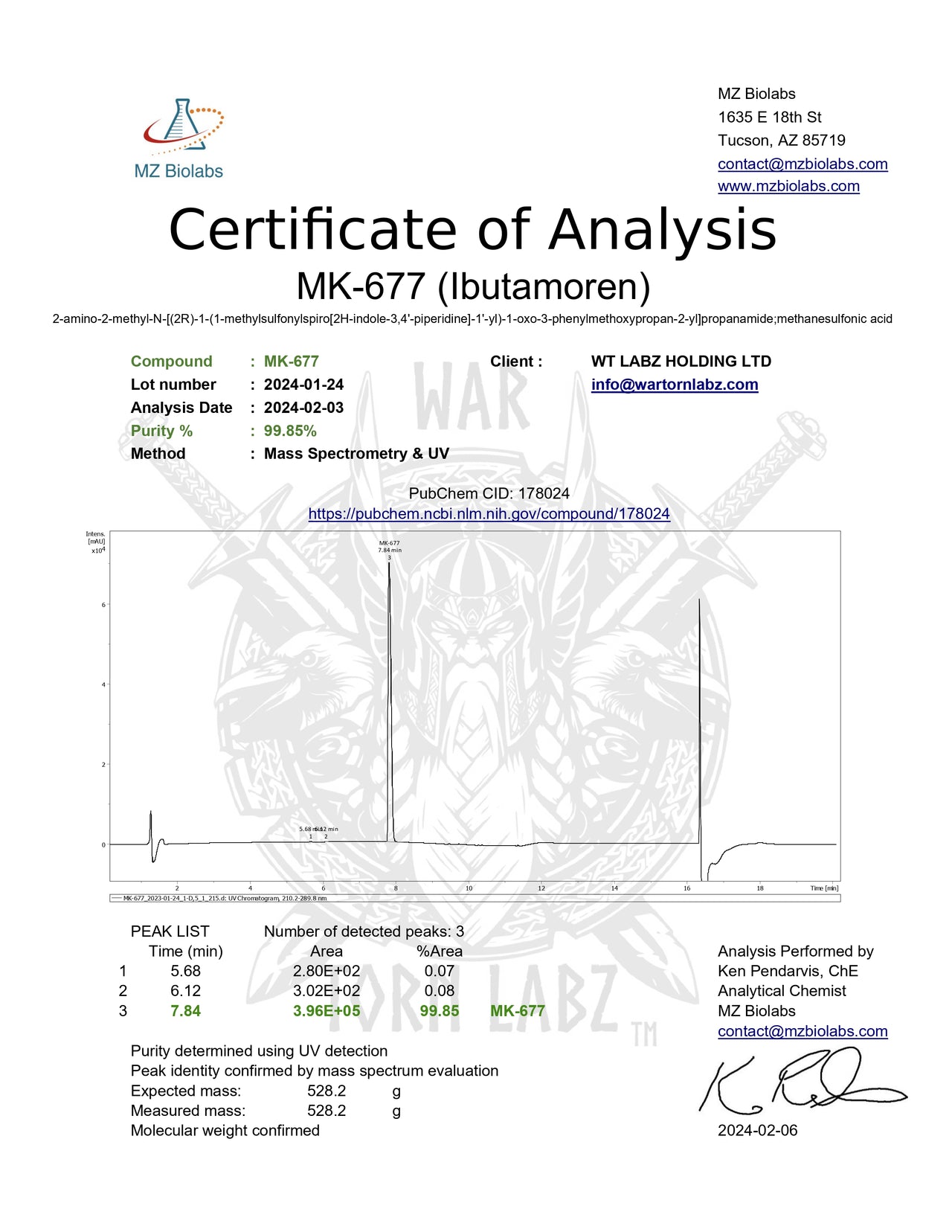 Golden Stack - LGD4033, MK677, RAD140 | Wartorn Labz