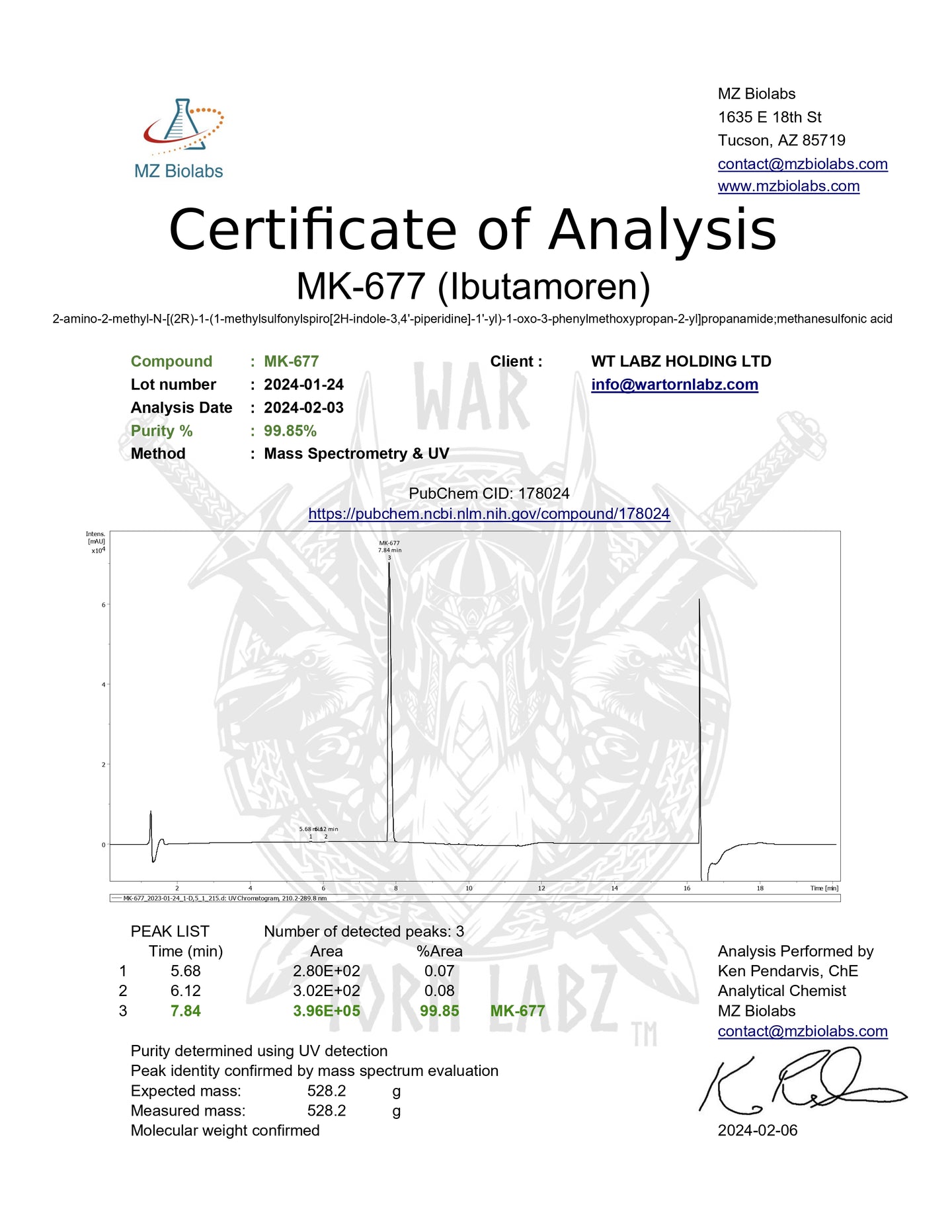 Golden Stack - LGD4033, MK677, RAD140 | Wartorn Labz
