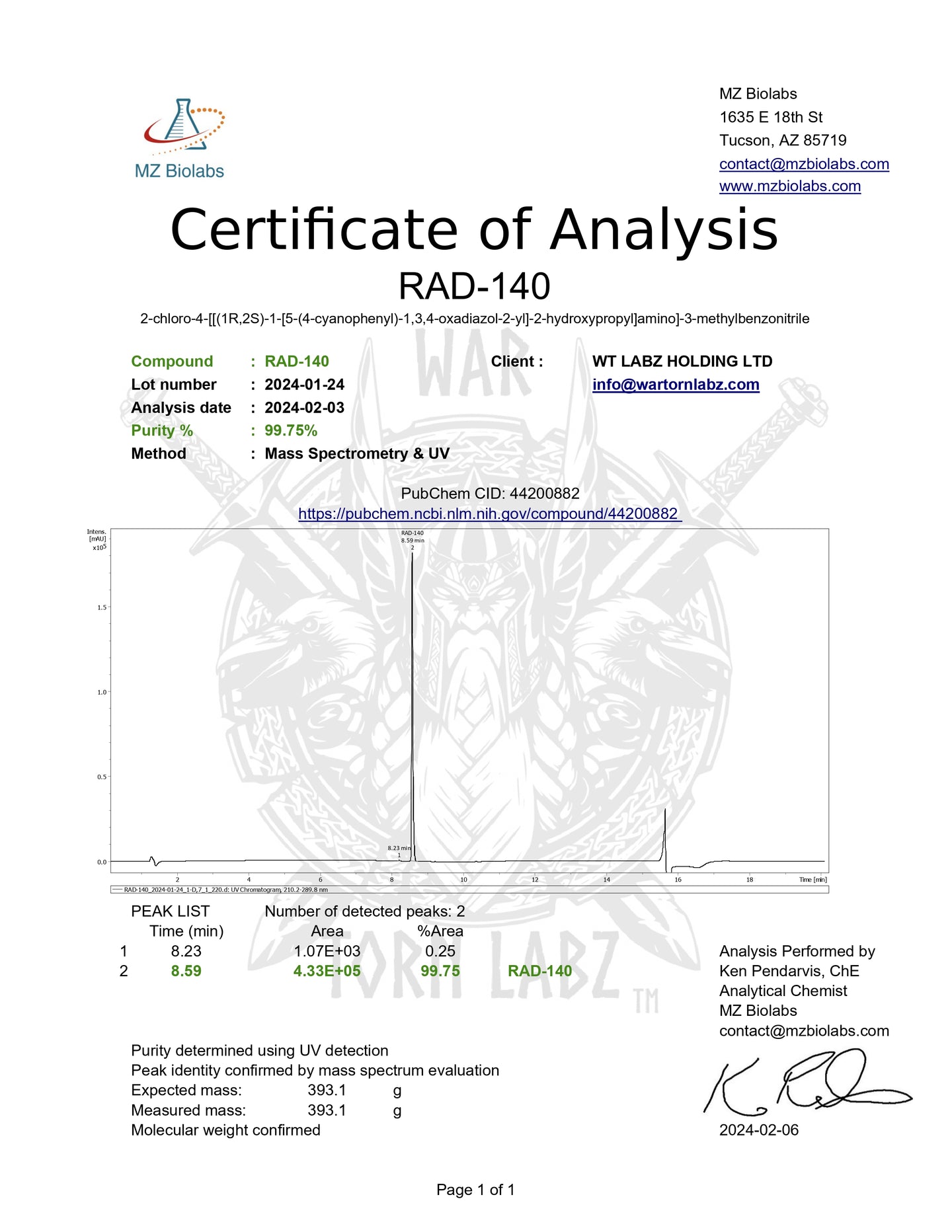 Golden Stack - LGD4033, MK677, RAD140 | Wartorn Labz